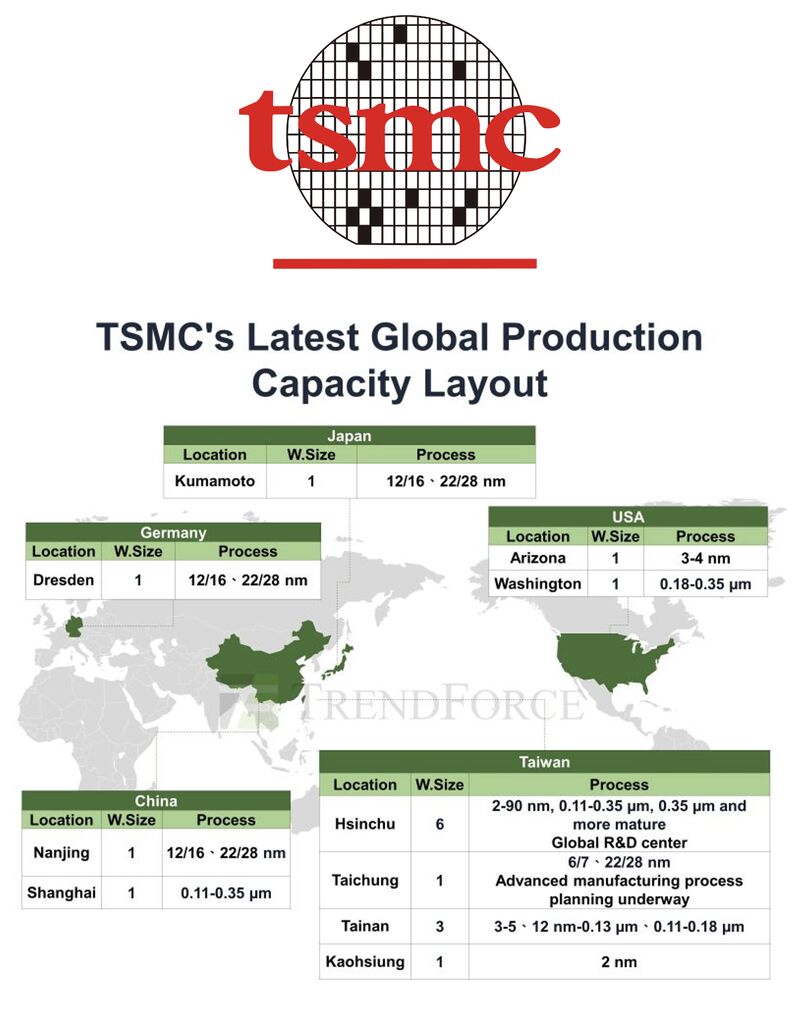 Marco Mezger on LinkedIn: #kaohsiung #2nm #tsmc #technology #wafer # ... Marco Mezger on LinkedIn: #kaohsiung #2nm #tsmc #technology #wafer # ...