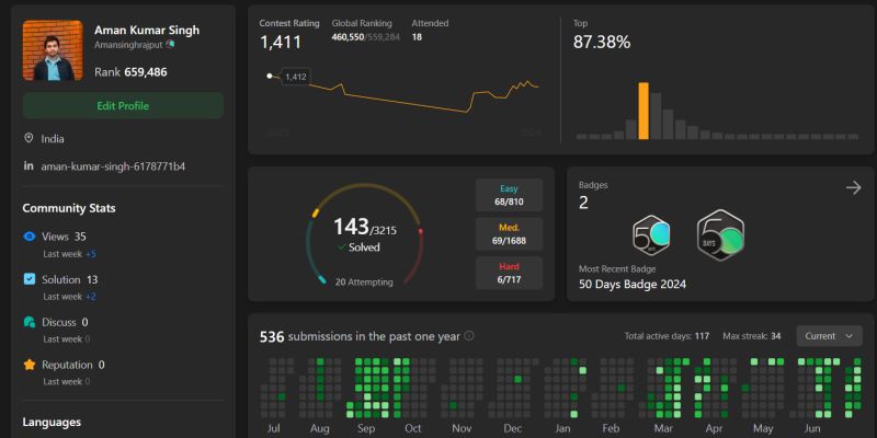 Aman Kumar Singh on LinkedIn: #leetcode #codingjourney #consistency # ... Aman Kumar Singh on LinkedIn: #leetcode #codingjourney #consistency # ...