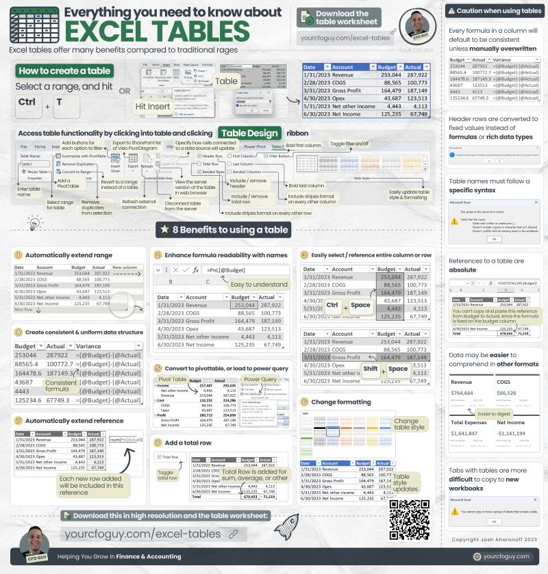 Josh Aharonoff, CPA on LinkedIn: Deep dive on Excel Tables 👇 Excel ... Josh Aharonoff, CPA on LinkedIn: Deep dive on Excel Tables 👇 Excel ...