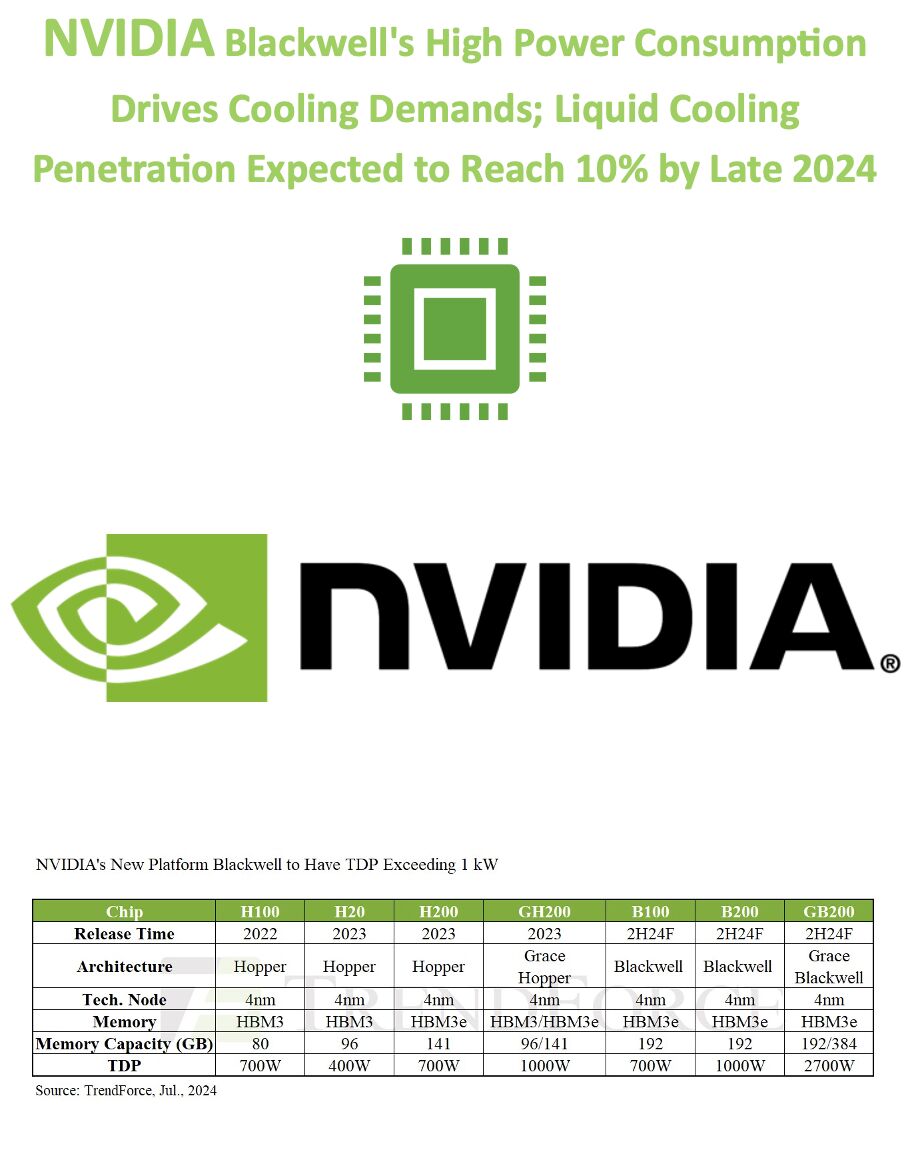Marco Mezger on LinkedIn: #computing #ai #servers #nvidia #datacenters ... Marco Mezger on LinkedIn: #computing #ai #servers #nvidia #datacenters ...