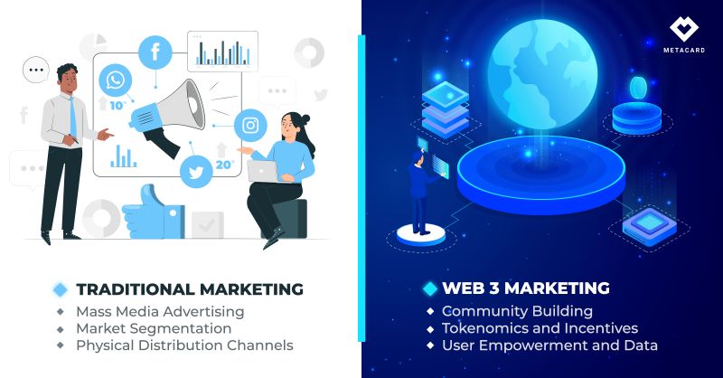 METACARD on LinkedIn: #metacard #blockchain #nft #web3 METACARD on LinkedIn: #metacard #blockchain #nft #web3