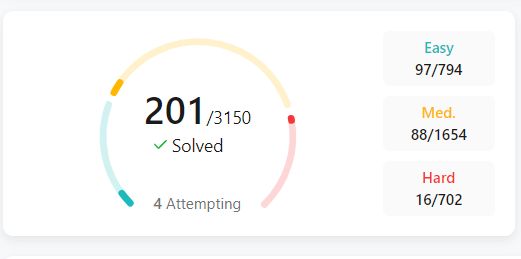 Abhishek Pandey on LinkedIn: #leetcode #codingjourney #milestone # ... Abhishek Pandey on LinkedIn: #leetcode #codingjourney #milestone # ...