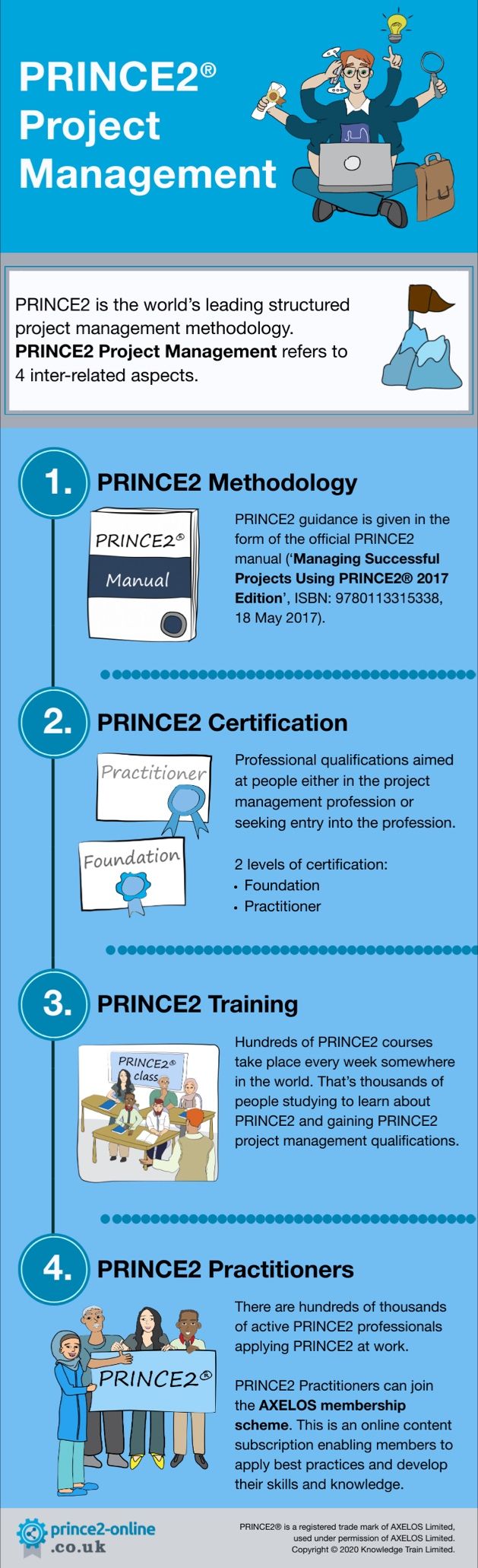 Nicholas P. on LinkedIn: Delighted to have finally passed my Prince2 ... Nicholas P. on LinkedIn: Delighted to have finally passed my Prince2 ...