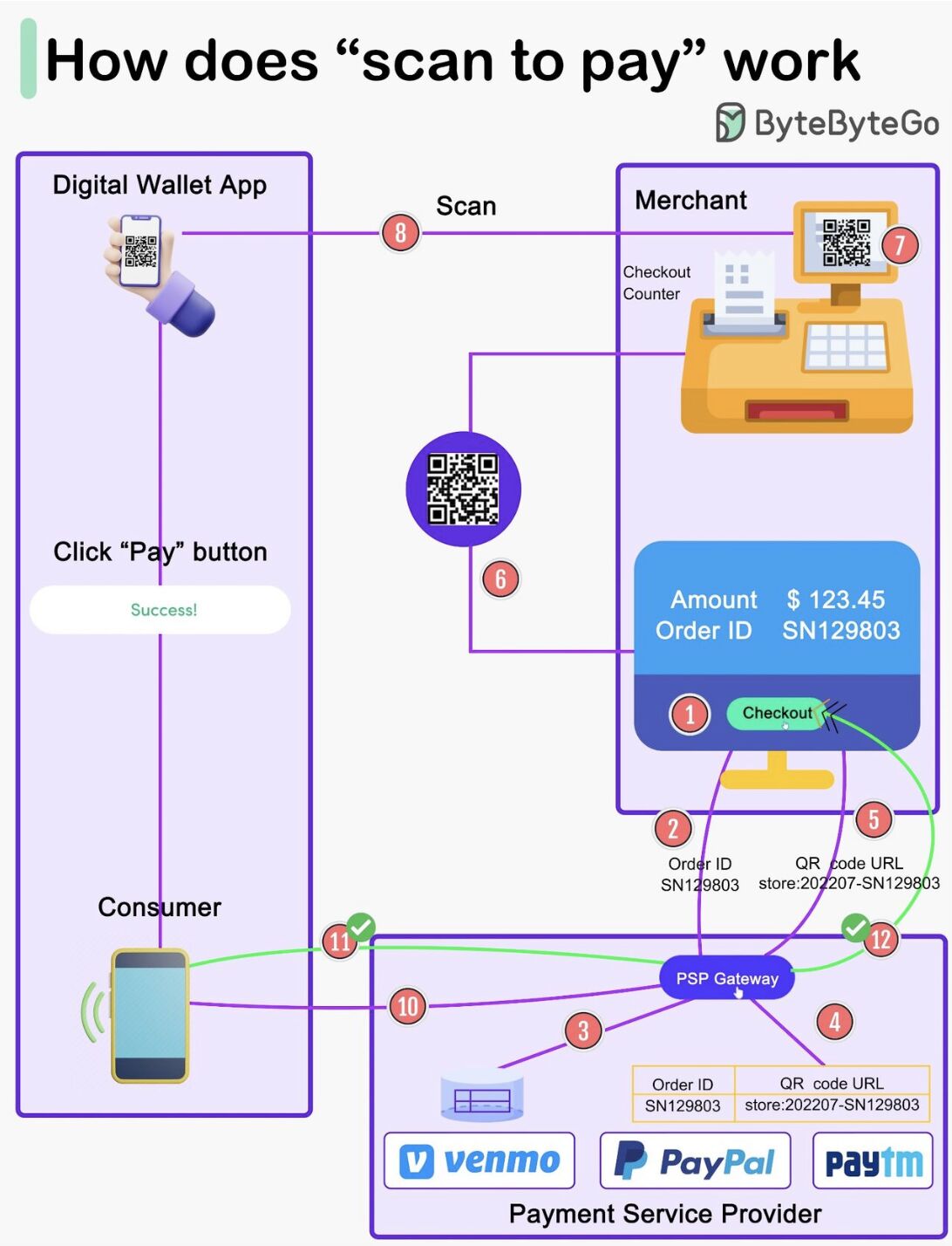 Marcel van Oost on LinkedIn: #payments #paytech #digitalpayments # ... Marcel van Oost on LinkedIn: #payments #paytech #digitalpayments # ...
