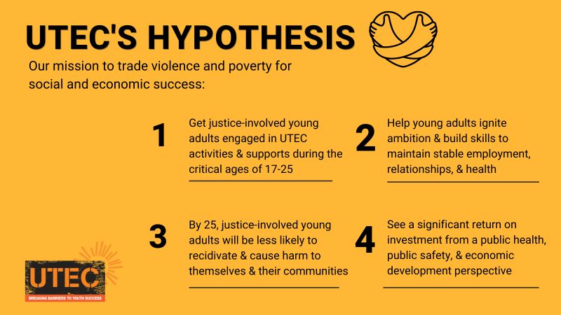UTEC on LinkedIn: At UTEC, we have a hypothesis: If we support young ... UTEC on LinkedIn: At UTEC, we have a hypothesis: If we support young ...