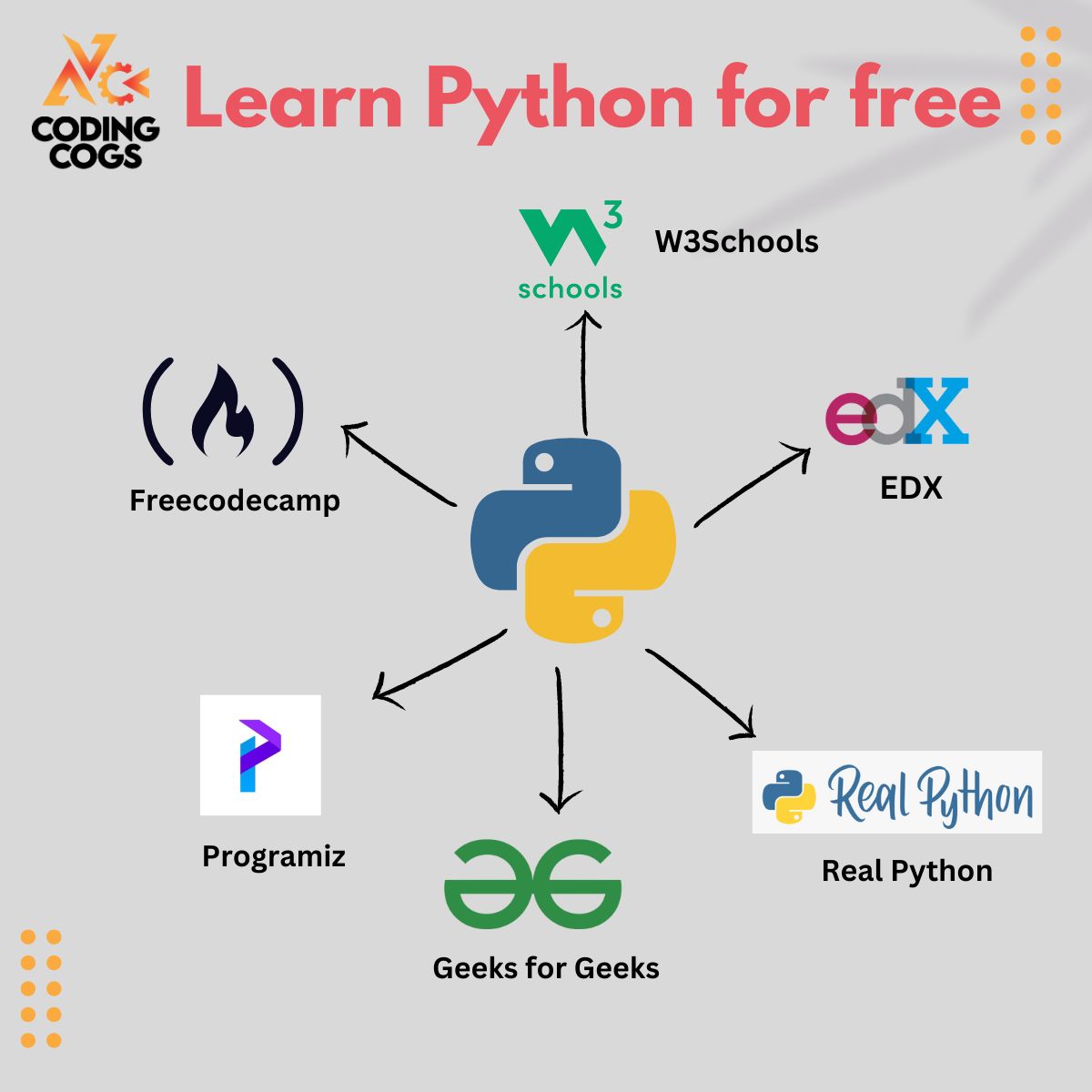 CodingNerds COG on LinkedIn: #w3schools #pythonprogramming #realpython ... CodingNerds COG on LinkedIn: #w3schools #pythonprogramming #realpython ...
