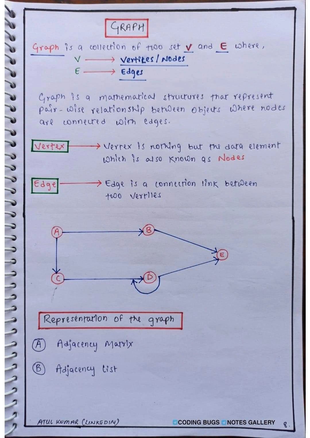 Mudasir Naeem on LinkedIn: #datastructures #python #programming # ... Mudasir Naeem on LinkedIn: #datastructures #python #programming # ...
