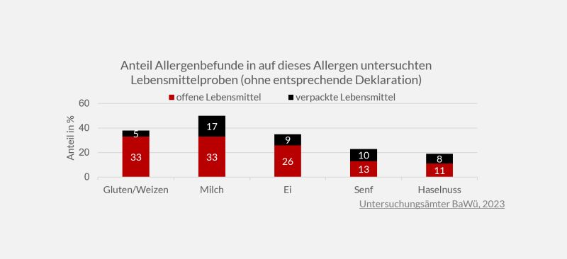 AFC Consulting Group AG on LinkedIn: AFC Consulting Group | Issue der ... AFC Consulting Group AG on LinkedIn: AFC Consulting Group | Issue der ...