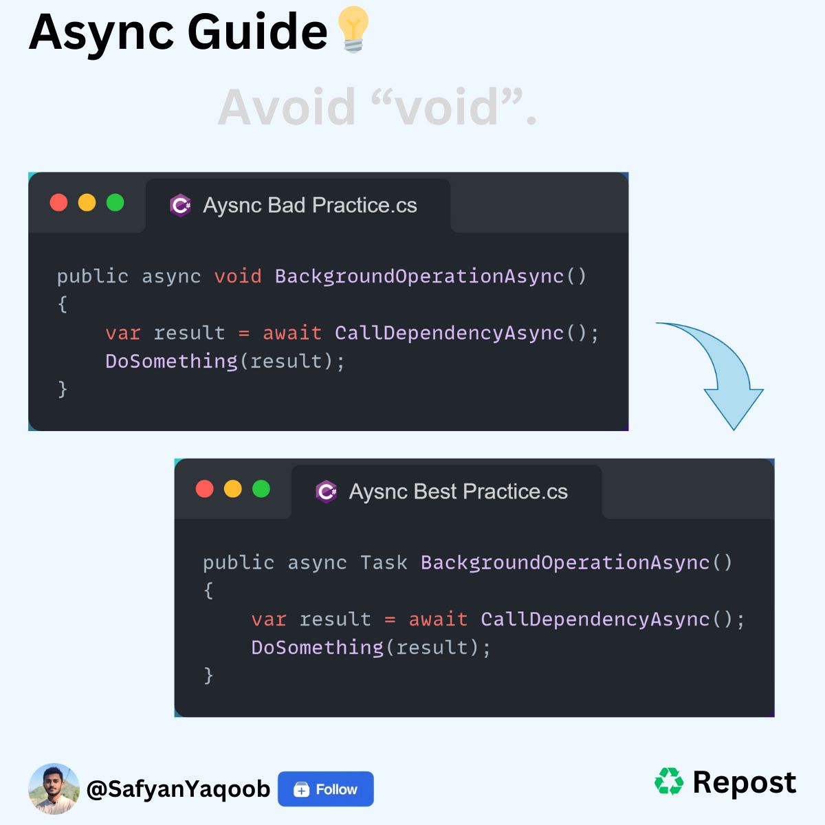 Safyan Yaqoob on LinkedIn: #softwareengineering #dotnet #dotnetdeveloper Safyan Yaqoob on LinkedIn: #softwareengineering #dotnet #dotnetdeveloper