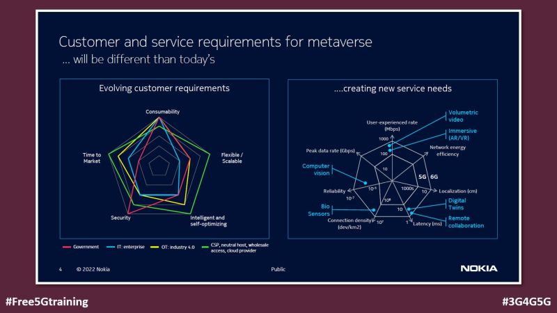 telecomhall on LinkedIn: Preparing for Metaverse-Ready Networks Zahid ... telecomhall on LinkedIn: Preparing for Metaverse-Ready Networks Zahid ...
