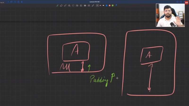 Aarti Rajpurohit on LinkedIn: #day12 #fullstackwebdevelopment #episode15… Aarti Rajpurohit on LinkedIn: #day12 #fullstackwebdevelopment #episode15…