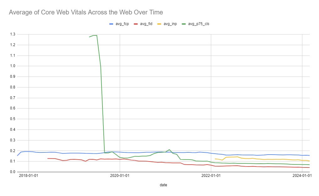 Michael King on LinkedIn: Core Web Vitals is solved. Bold statement, I ... Michael King on LinkedIn: Core Web Vitals is solved. Bold statement, I ...