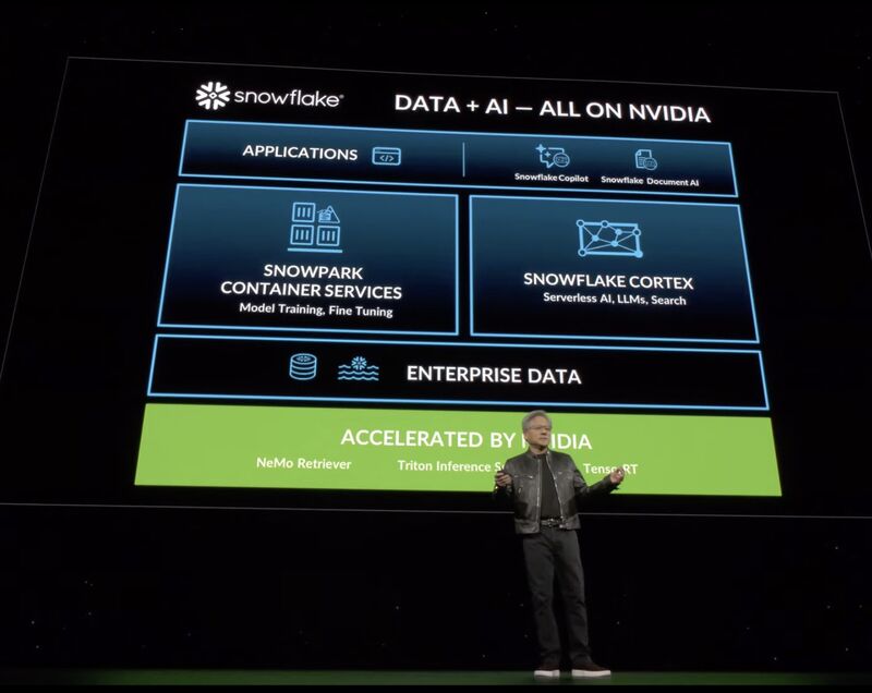 Adrian A. on LinkedIn: Snowflake + NVIDIA = 🔥 🔥 🔥 Adrian A. on LinkedIn: Snowflake + NVIDIA = 🔥 🔥 🔥