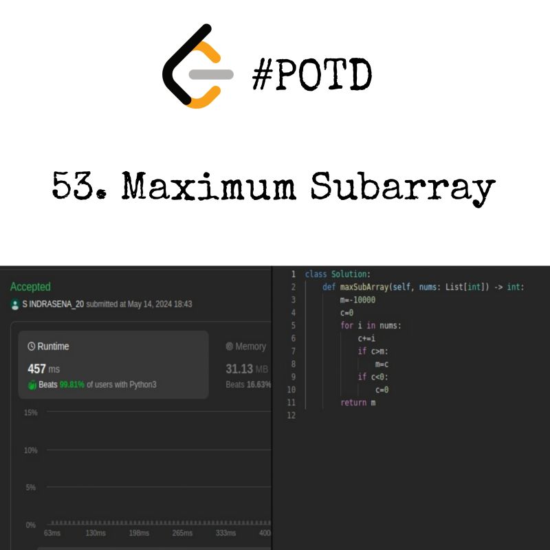 S. INDRASENA on LinkedIn: #leetcode #dsa #python #problem53 # ... S. INDRASENA on LinkedIn: #leetcode #dsa #python #problem53 # ...