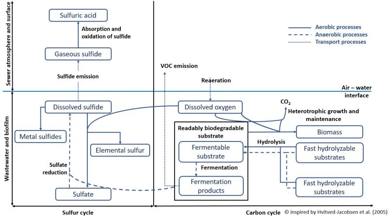 Abhinav Dixit on LinkedIn: #environmentalengineering # ... Abhinav Dixit on LinkedIn: #environmentalengineering # ...