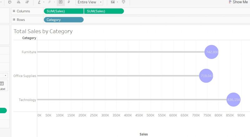 Leyla Mammadova LinkedIn‘de: #tableau #datavisualization Leyla Mammadova LinkedIn‘de: #tableau #datavisualization