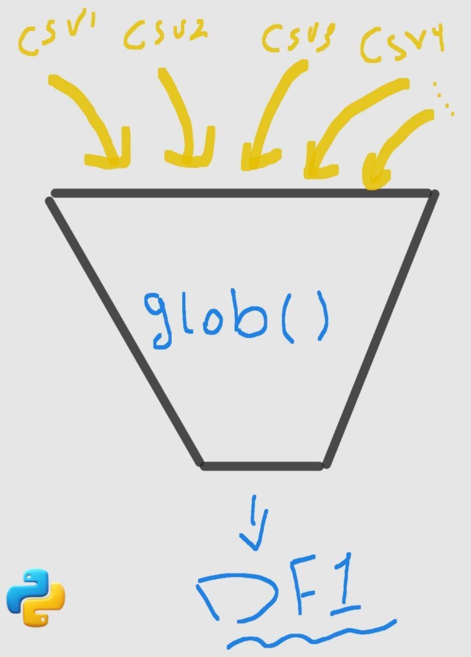 Omar Moneer على LinkedIn: #datascience #python #codingpractices #coding ... Omar Moneer على LinkedIn: #datascience #python #codingpractices #coding ...