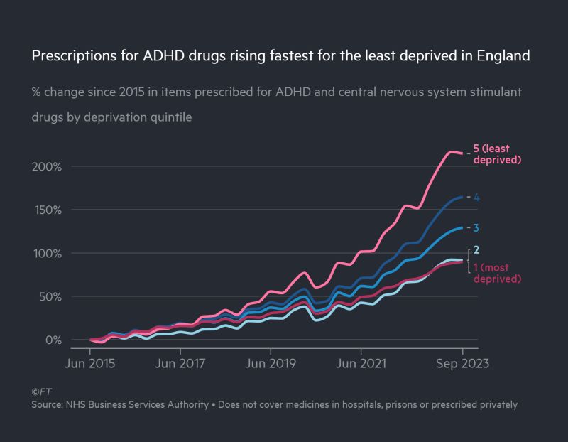 Amy Borrett on LinkedIn: #adhd Amy Borrett on LinkedIn: #adhd