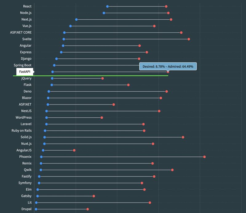 Sebastián Ramírez Montaño on LinkedIn: #fastapi | 44 comments Sebastián Ramírez Montaño on LinkedIn: #fastapi | 44 comments
