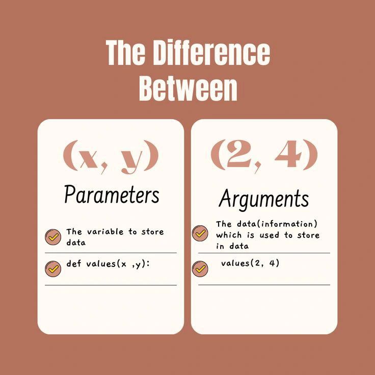 Rund ALOmary on LinkedIn: #python #programming #functions #codingbasics ... Rund ALOmary on LinkedIn: #python #programming #functions #codingbasics ...