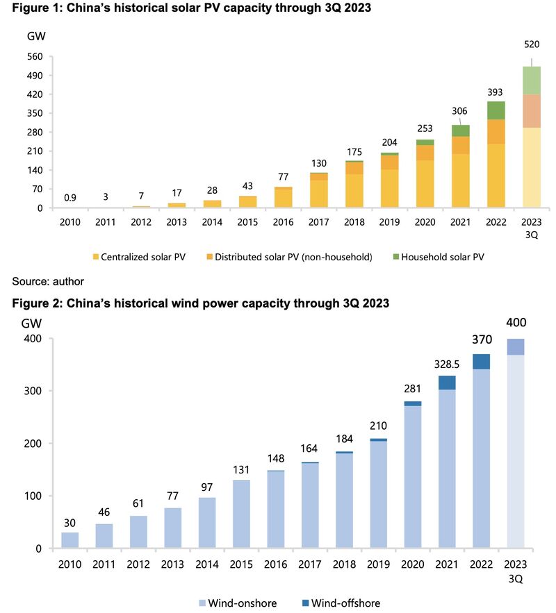 Ir Ts Dr Muhammad Izzal Ismail on LinkedIn: China’s progress towards ... Ir Ts Dr Muhammad Izzal Ismail on LinkedIn: China’s progress towards ...