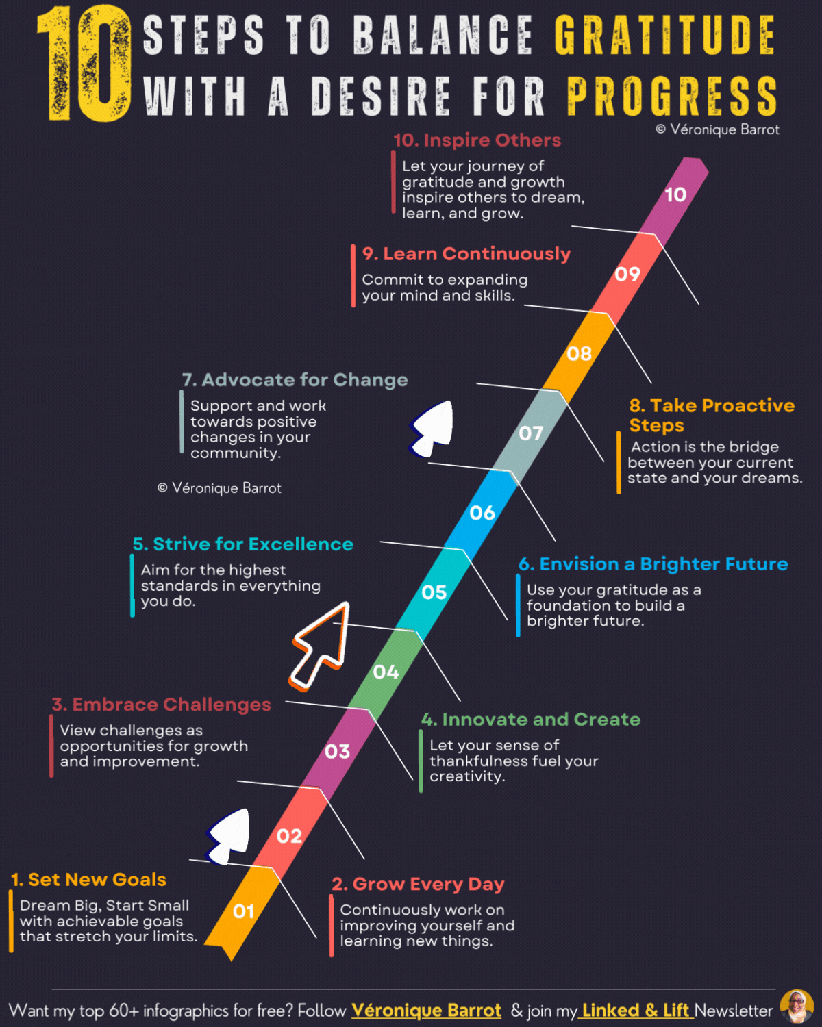 Sabrine El Lakkah, PSPO, MBA on LinkedIn: π Just 10 Steps for Achieving ... Sabrine El Lakkah, PSPO, MBA on LinkedIn: π Just 10 Steps for Achieving ...