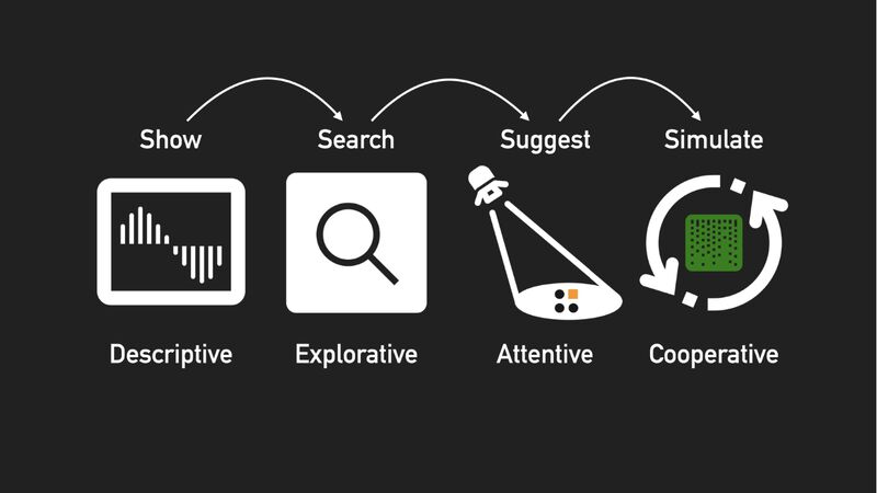 William David Louth on LinkedIn: #observability #change #complexity # ... William David Louth on LinkedIn: #observability #change #complexity # ...
