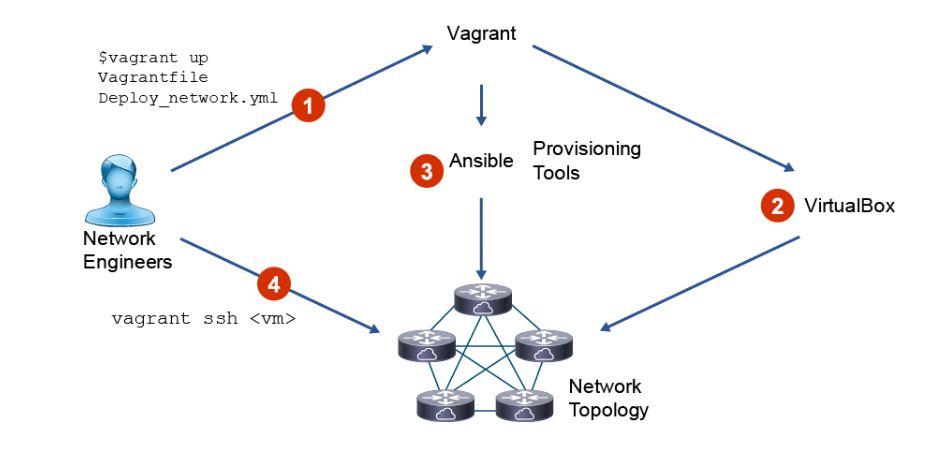Ehsan Momeni Bashusqeh on LinkedIn: #networkautomation #netdevops # ... Ehsan Momeni Bashusqeh on LinkedIn: #networkautomation #netdevops # ...
