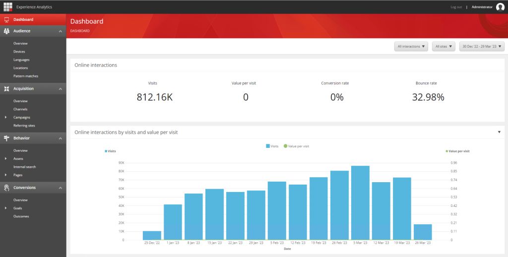 Wladimir Moyano Mejía on LinkedIn: Sitecore Experience Analytics not ... Wladimir Moyano Mejía on LinkedIn: Sitecore Experience Analytics not ...
