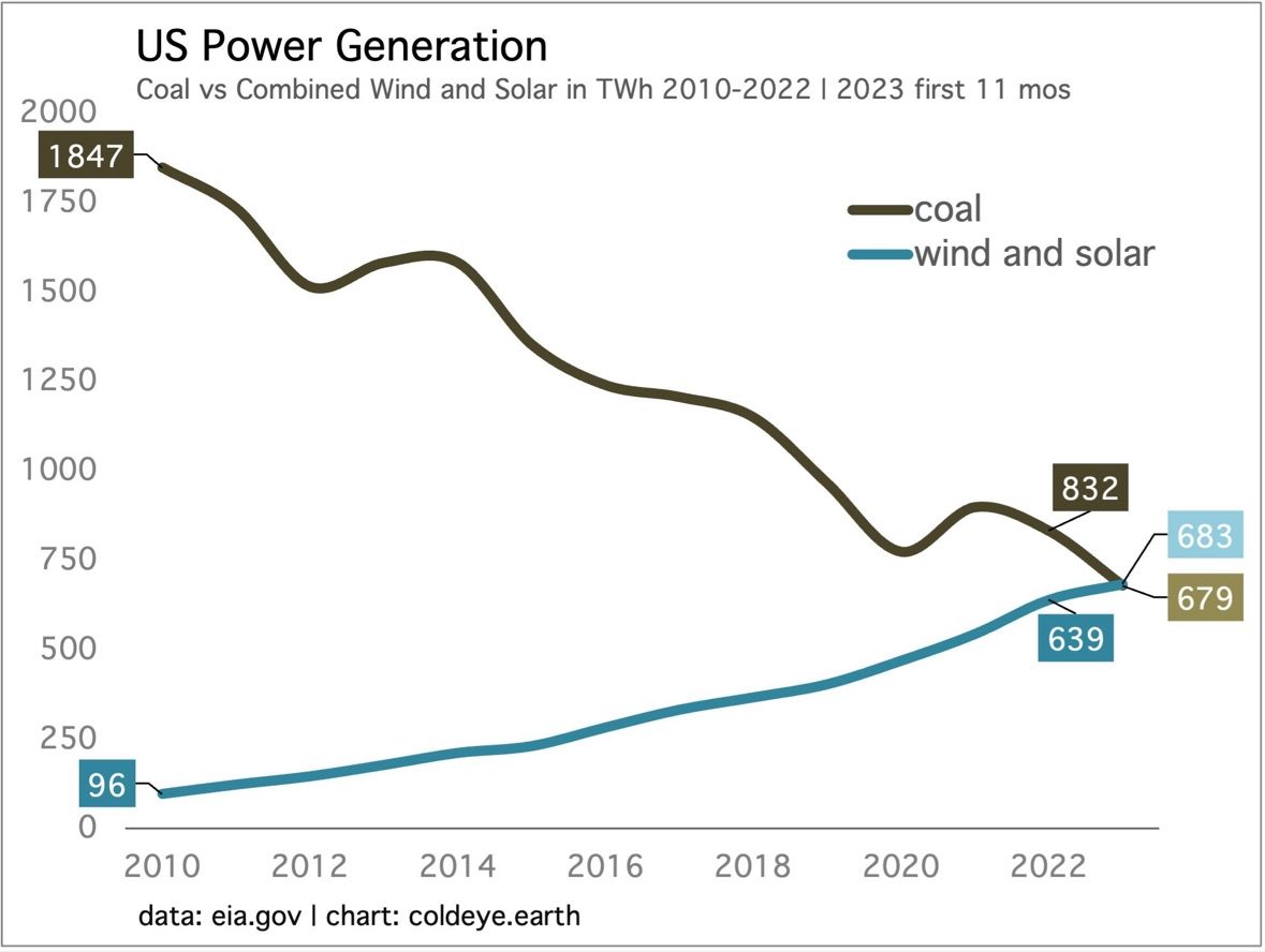 Lance Thayer, CFM on LinkedIn: EV + PV = Synergy 🌎 Home Solar (PV) and ... Lance Thayer, CFM on LinkedIn: EV + PV = Synergy 🌎 Home Solar (PV) and ...