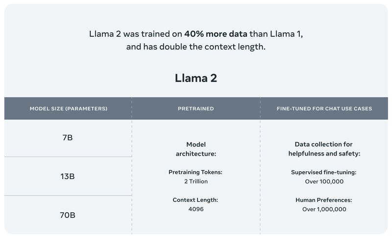 Nirav Savla on LinkedIn: Looking forward to Llama 2. We have used ... Nirav Savla on LinkedIn: Looking forward to Llama 2. We have used ...
