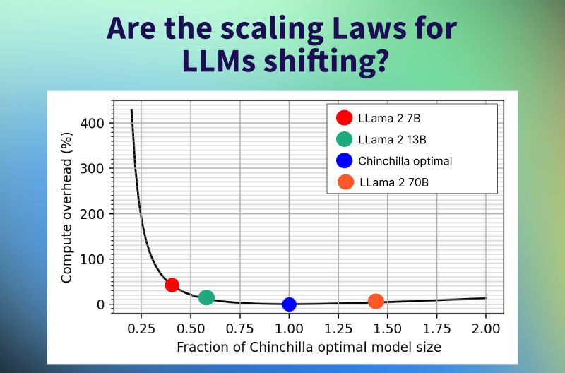 Rajneesh Kumar Aggarwal on LinkedIn: #llm #gpt #generativeai #gpt4 #ai ... Rajneesh Kumar Aggarwal on LinkedIn: #llm #gpt #generativeai #gpt4 #ai ...