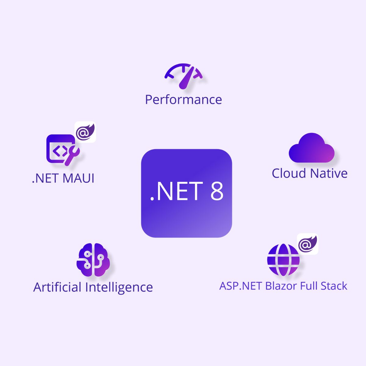 Navneet Singh on LinkedIn: Migrating our internal OS (Webority OS) to ... Navneet Singh on LinkedIn: Migrating our internal OS (Webority OS) to ...