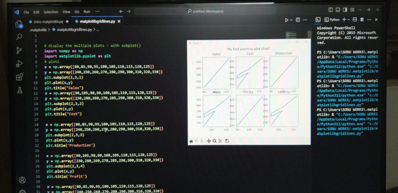 Mohd Shadab Khan on LinkedIn: #datascience #python #matplotlib # ... Mohd Shadab Khan on LinkedIn: #datascience #python #matplotlib # ...