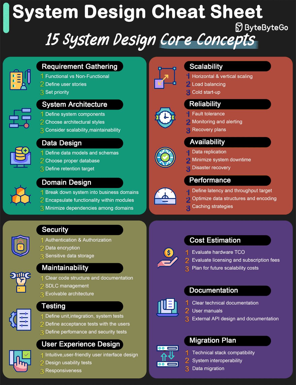 ByteByteGo on LinkedIn: #systemdesign #coding #interviewtips | 14 comments ByteByteGo on LinkedIn: #systemdesign #coding #interviewtips | 14 comments