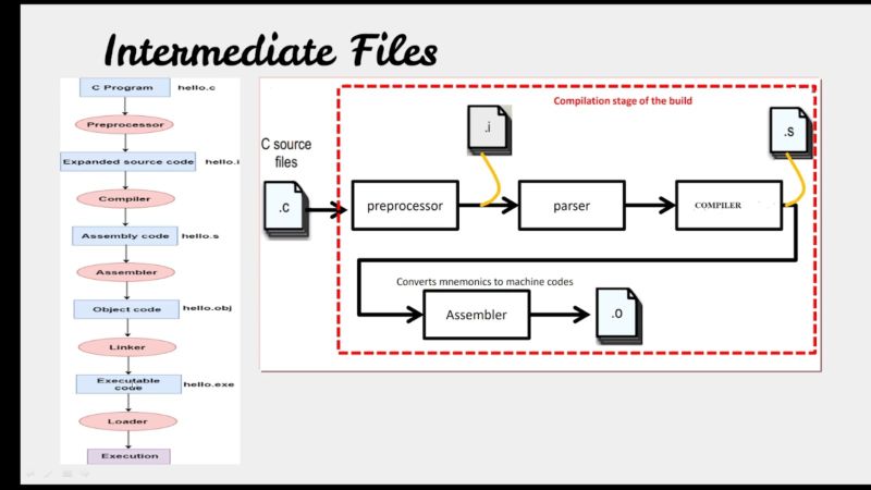 Muhammad Hamza Aslam on LinkedIn: #embeddedc #microcontrollers # ... Muhammad Hamza Aslam on LinkedIn: #embeddedc #microcontrollers # ...