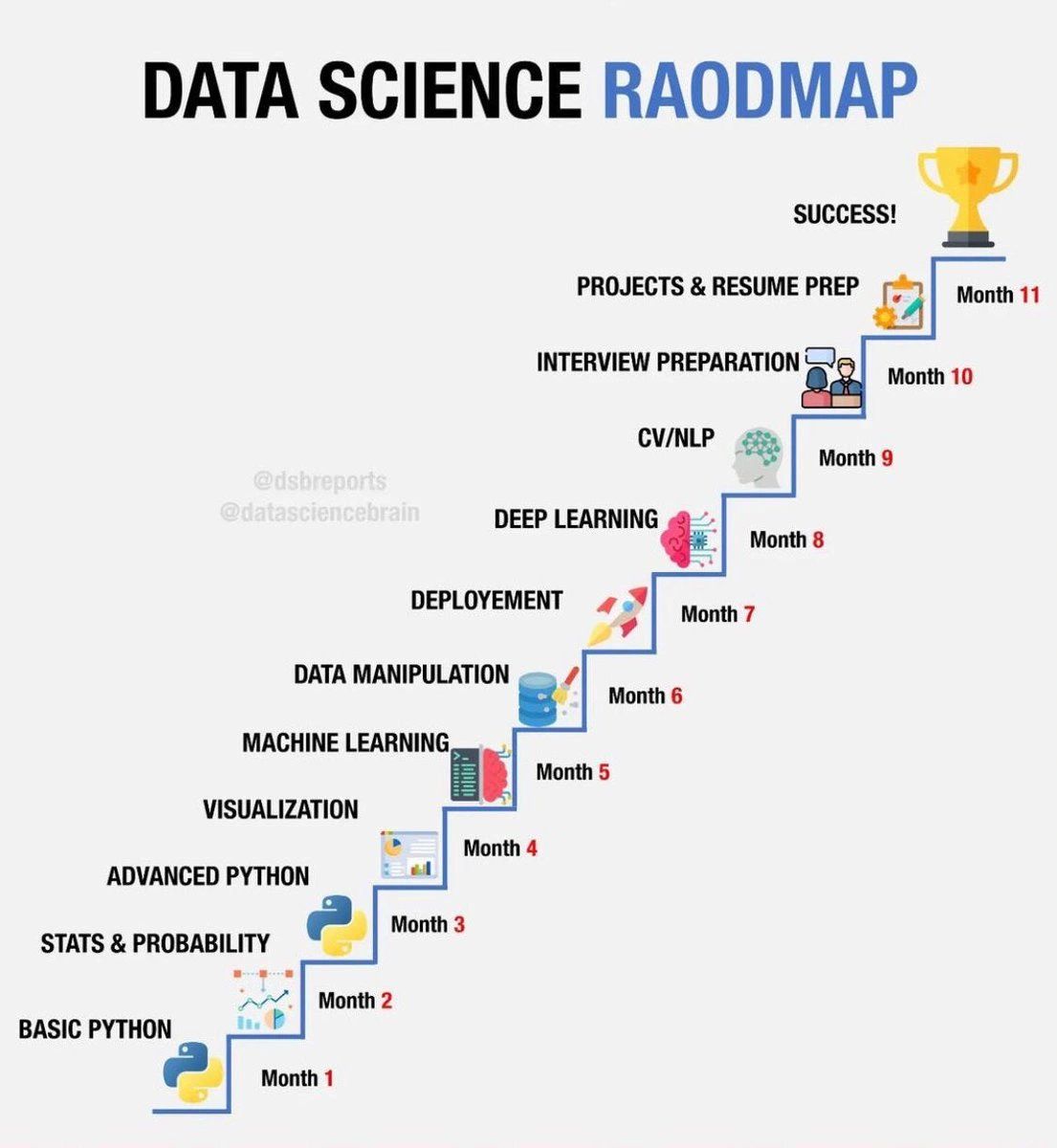 kawtar {. on LinkedIn: #data #dataanalyts #datascience #dataengineering ... kawtar {. on LinkedIn: #data #dataanalyts #datascience #dataengineering ...