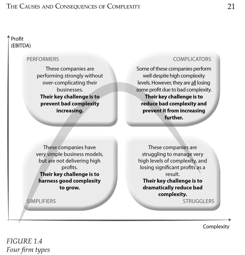 William David Louth on LinkedIn: #complexity #simplicity #design William David Louth on LinkedIn: #complexity #simplicity #design