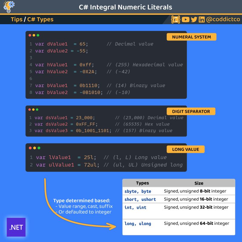 Coddict on LinkedIn: #csharp #dotnet #programming #webdevelopment Coddict on LinkedIn: #csharp #dotnet #programming #webdevelopment
