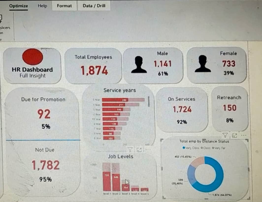 khalid Sobahi on LinkedIn: My first Dashboard (HR Dashboard) khalid Sobahi on LinkedIn: My first Dashboard (HR Dashboard)