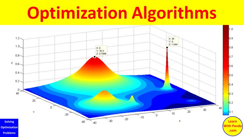 Solving Optimization Problems on LinkedIn: #optimizationalgorithms # ... Solving Optimization Problems on LinkedIn: #optimizationalgorithms # ...