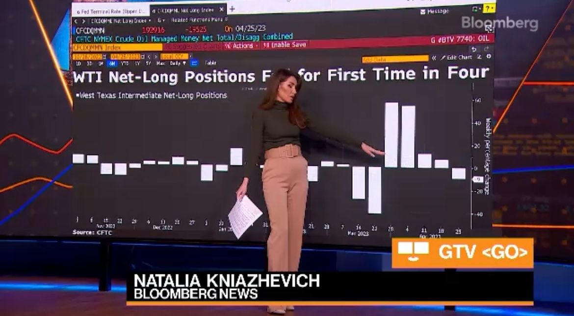 Natalia Kniazhevich on LinkedIn: See that last bar on the chart ... Natalia Kniazhevich on LinkedIn: See that last bar on the chart ...