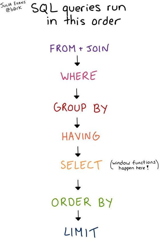 Nelson Djalo on LinkedIn: #sql #database #dataanalysis #datamanagement ... Nelson Djalo on LinkedIn: #sql #database #dataanalysis #datamanagement ...
