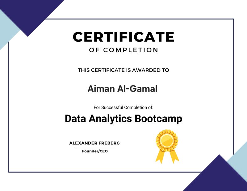 Aiman Al-Gamal on LinkedIn: #dataanalytics #tableau #powerbi #python # ... Aiman Al-Gamal on LinkedIn: #dataanalytics #tableau #powerbi #python # ...
