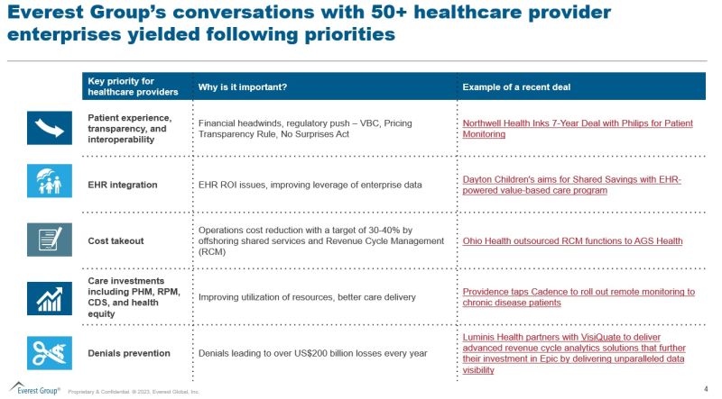 Ankur Verma on LinkedIn: #generativeai #ai #healthcareprovider # ... Ankur Verma on LinkedIn: #generativeai #ai #healthcareprovider # ...