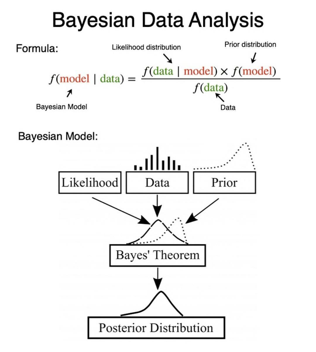 Kuncham Chandra Shekar on LinkedIn: Bayesian Data Analysis Kuncham Chandra Shekar on LinkedIn: Bayesian Data Analysis