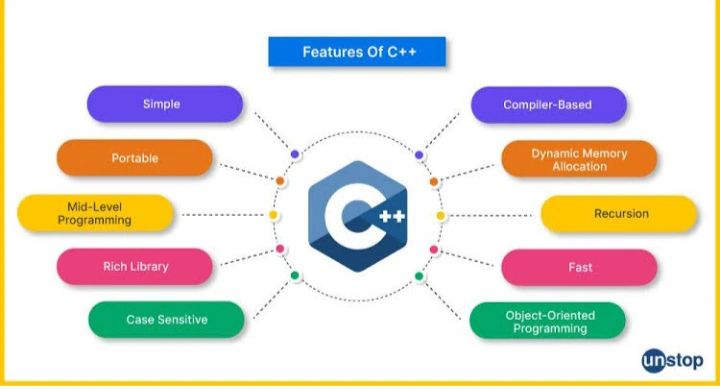 Mansi sachan Sachan on LinkedIn: C++ is a general-purpose programming ... Mansi sachan Sachan on LinkedIn: C++ is a general-purpose programming ...