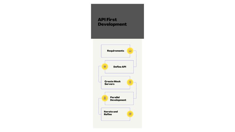 Samuel Tadros on LinkedIn: #softwaredevelopment #apifirst #api #crud Samuel Tadros on LinkedIn: #softwaredevelopment #apifirst #api #crud