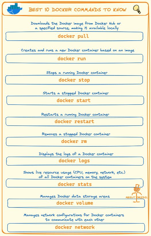 Amrit Dhandharia on LinkedIn: #docker #dockerhub #dockercontainer # ... Amrit Dhandharia on LinkedIn: #docker #dockerhub #dockercontainer # ...