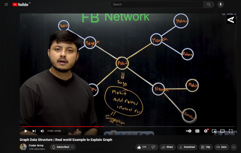 Jit Dhank on LinkedIn: #60dayplacementchallenge #coderarmy #coding # ... Jit Dhank on LinkedIn: #60dayplacementchallenge #coderarmy #coding # ...